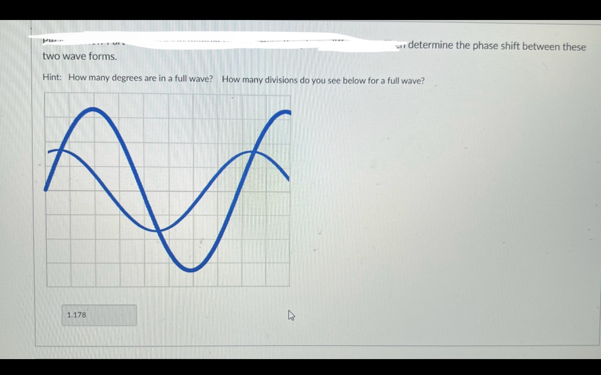 Solved Determine the phase shift between these two wave | Chegg.com