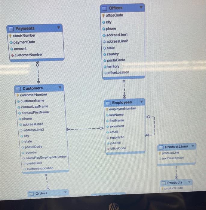 Solved Using the data provided, list the nested queries to | Chegg.com