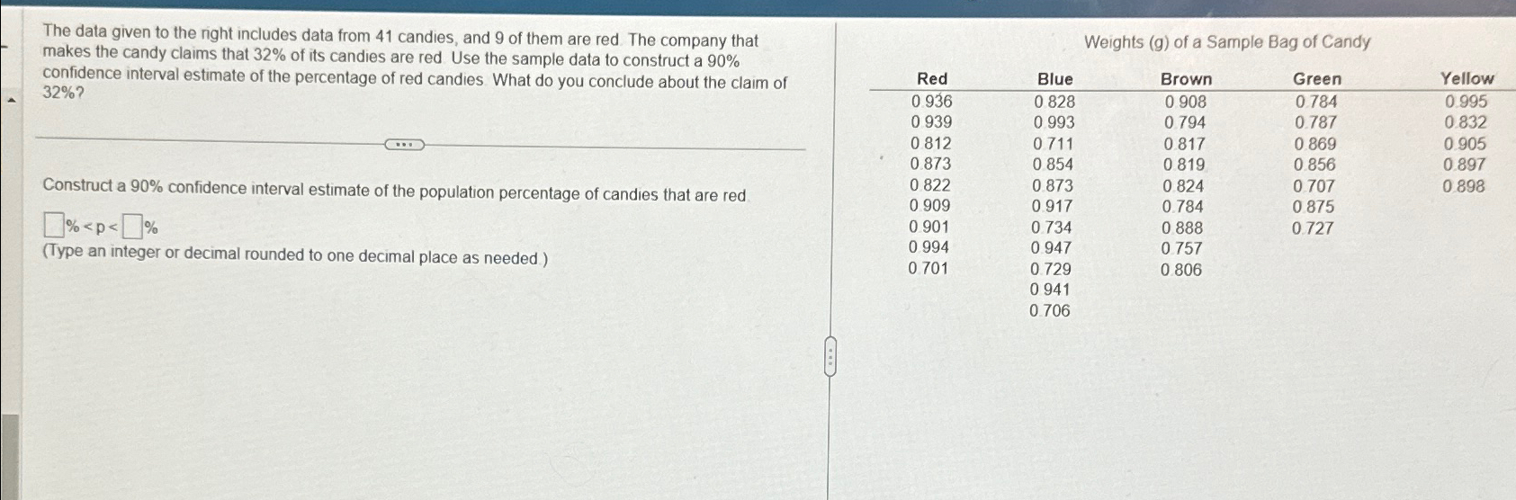 Solved The data given to the right includes data from 41 | Chegg.com