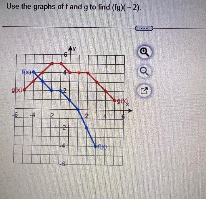 Solved Use the graphs of f and g to find (fg)(−2). | Chegg.com