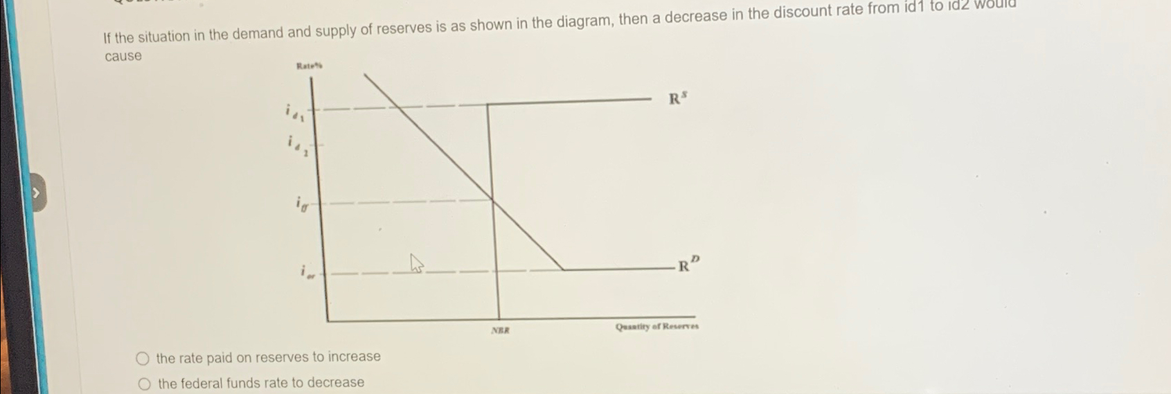 Solved If the situation in the demand and supply of reserves | Chegg.com