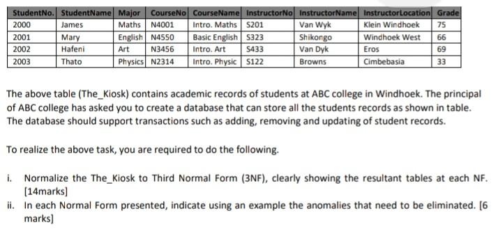 Solved StudentNo. StudentName Major CourseNo CourseName | Chegg.com