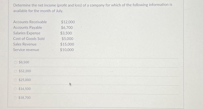 Solved Determine the net income (profit and loss) of a | Chegg.com