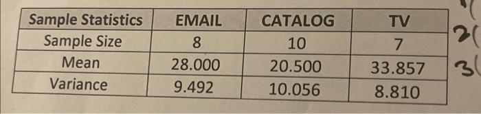 Solved \begin{tabular}{|c|c|c|c|} \hline Sample Statistics & | Chegg.com