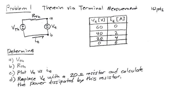 Solved Problem I Thevenin via Terminal Measurement 10pts | Chegg.com