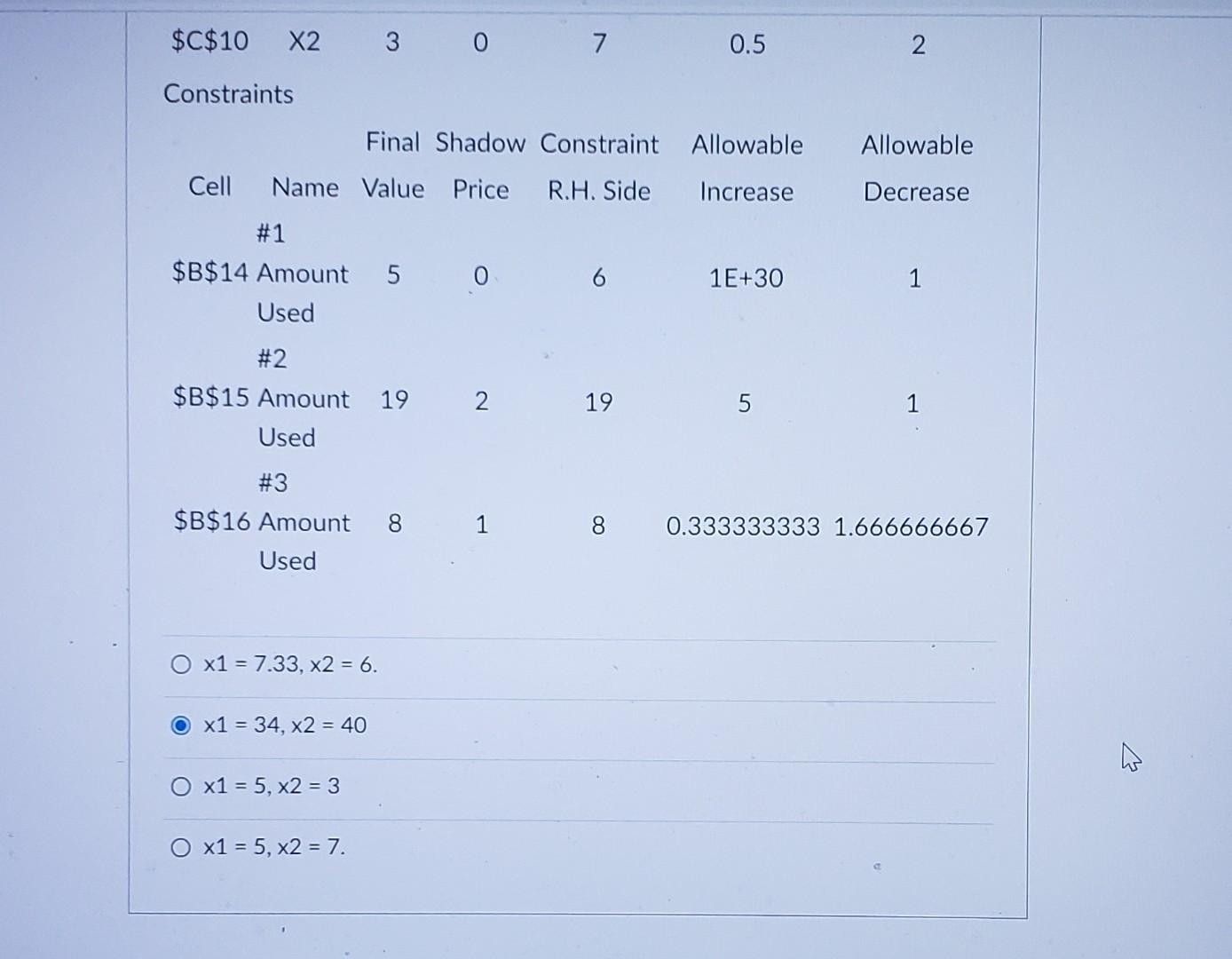 Solved Consider the sensitivity report below for the | Chegg.com
