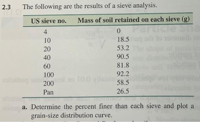 Solved The following are the results of a sieve analysis. a. | Chegg.com