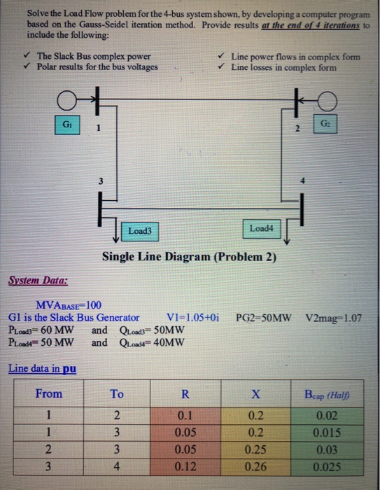 Solve the Load Flow problem for the 4-bus system | Chegg.com