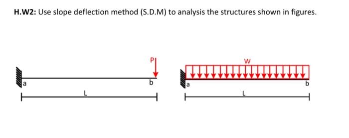 Solved H.W2: Use slope deflection method (S.D.M) to analysis | Chegg.com