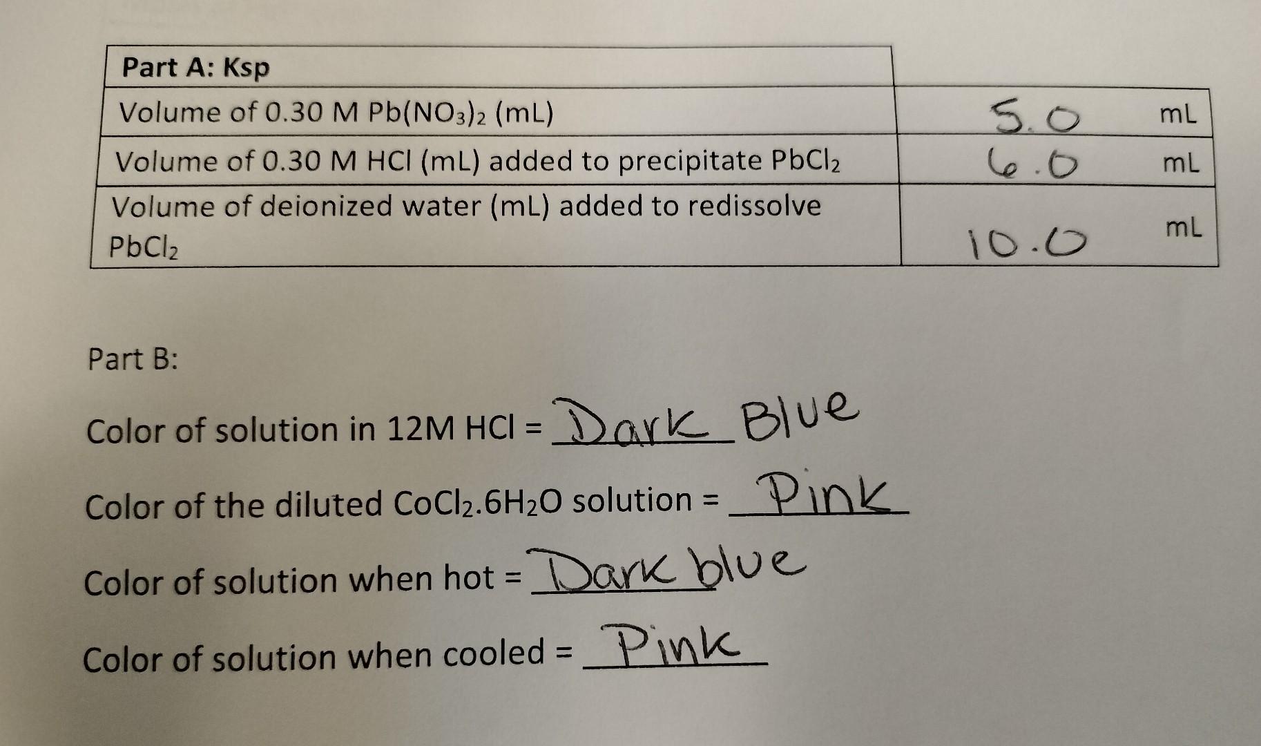 Solved Part B: Color of solution in 12MHCl= Dark Blue Color | Chegg.com