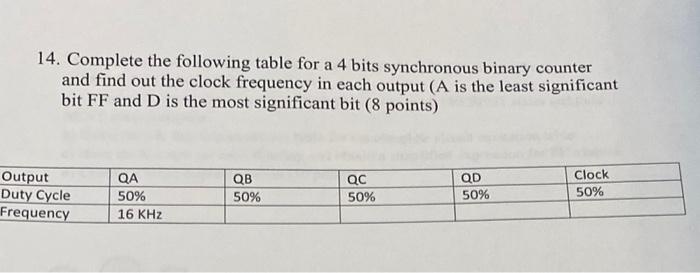 Solved 14. Complete the following table for a 4 bits | Chegg.com