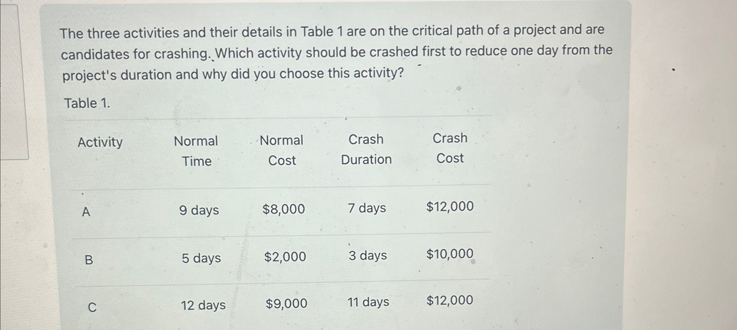 Solved The three activities and their details in Table 1 | Chegg.com