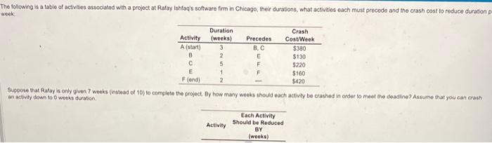 Solved ippose that Rafay is only given 7 weeks (instead of | Chegg.com
