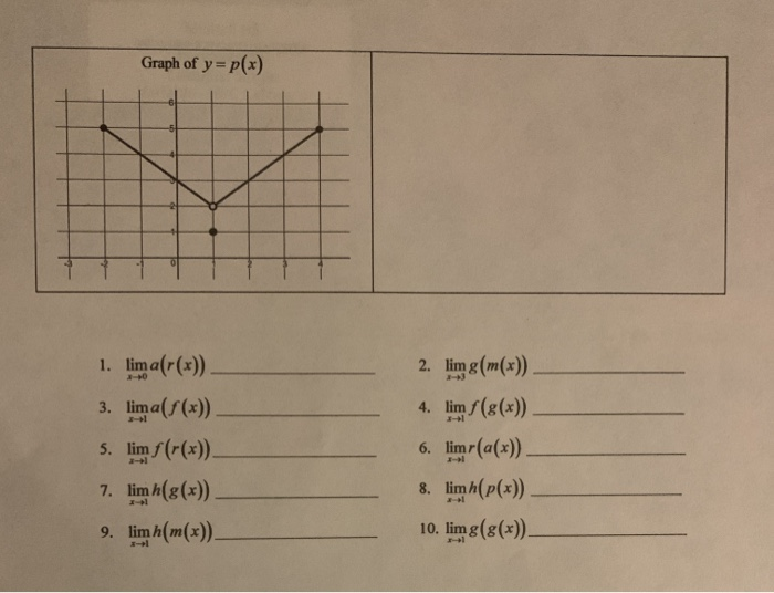 Solved Functions Composition Limits Lab Use the given | Chegg.com