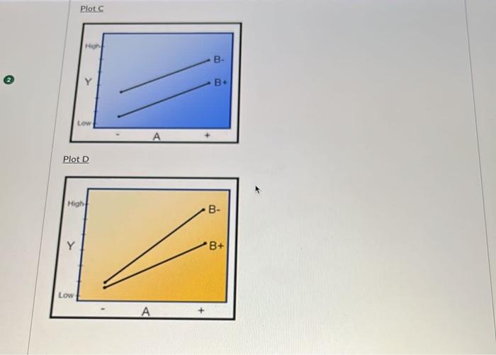 Solved Which of the following line plots indicate that there | Chegg.com