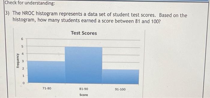 Solved Check for understanding: 1) The NROC pictograph | Chegg.com