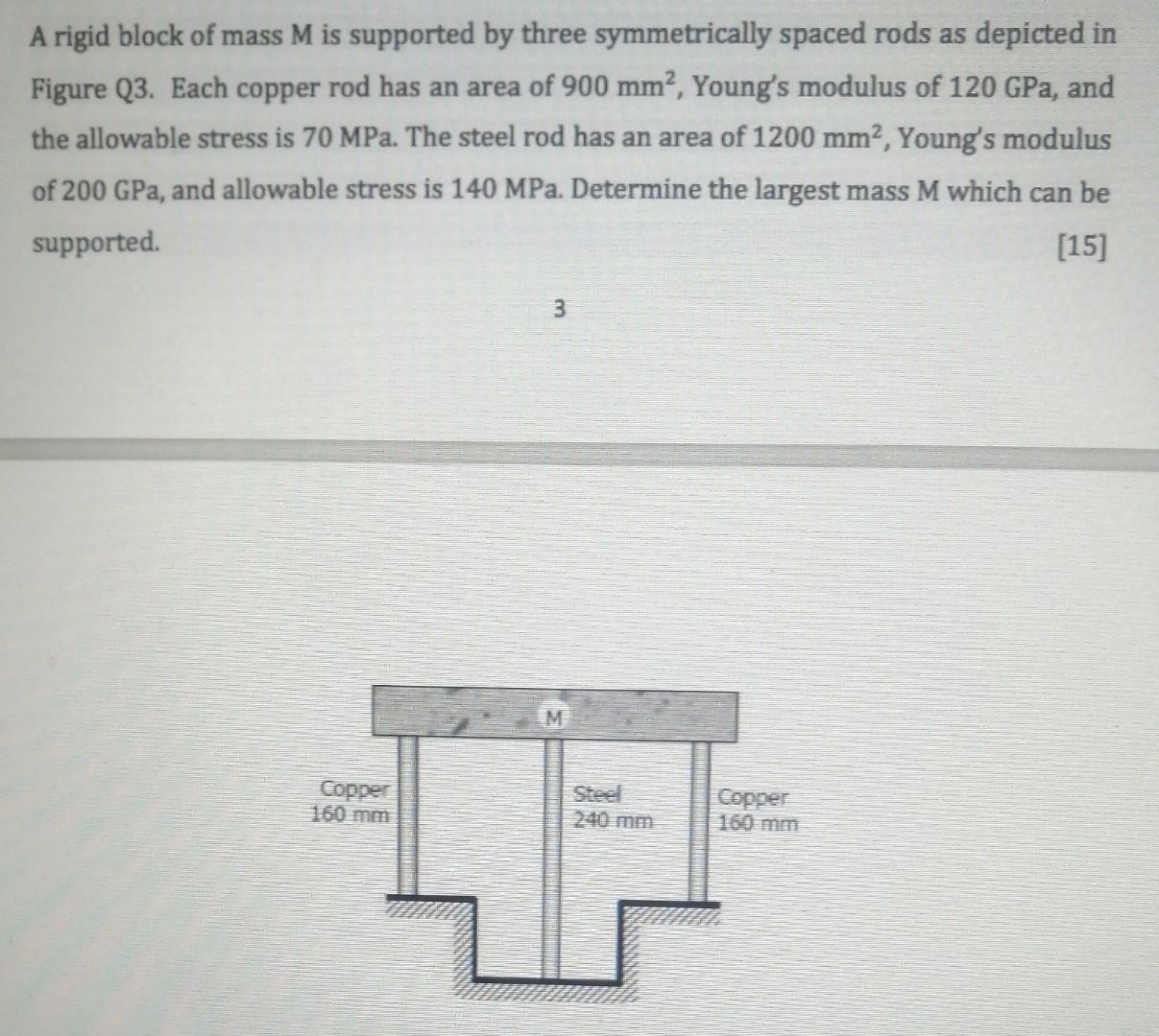Solved A rigid block of mass M is supported by three | Chegg.com