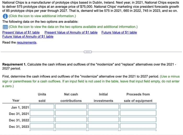 Solved National Chips is a manufacturer of prototype chips | Chegg.com
