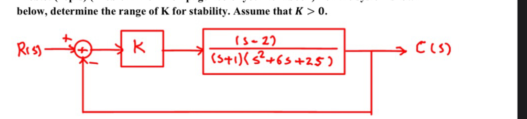 Solved below, determine the range of K ﻿for stability. | Chegg.com