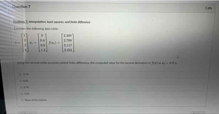 Solved Problem 7: Interpolation, least squares, and finite | Chegg.com