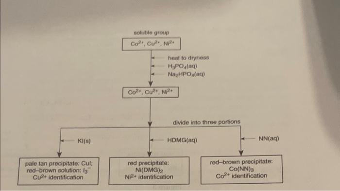 5. Prepare a flowchart that includes all of the steps | Chegg.com