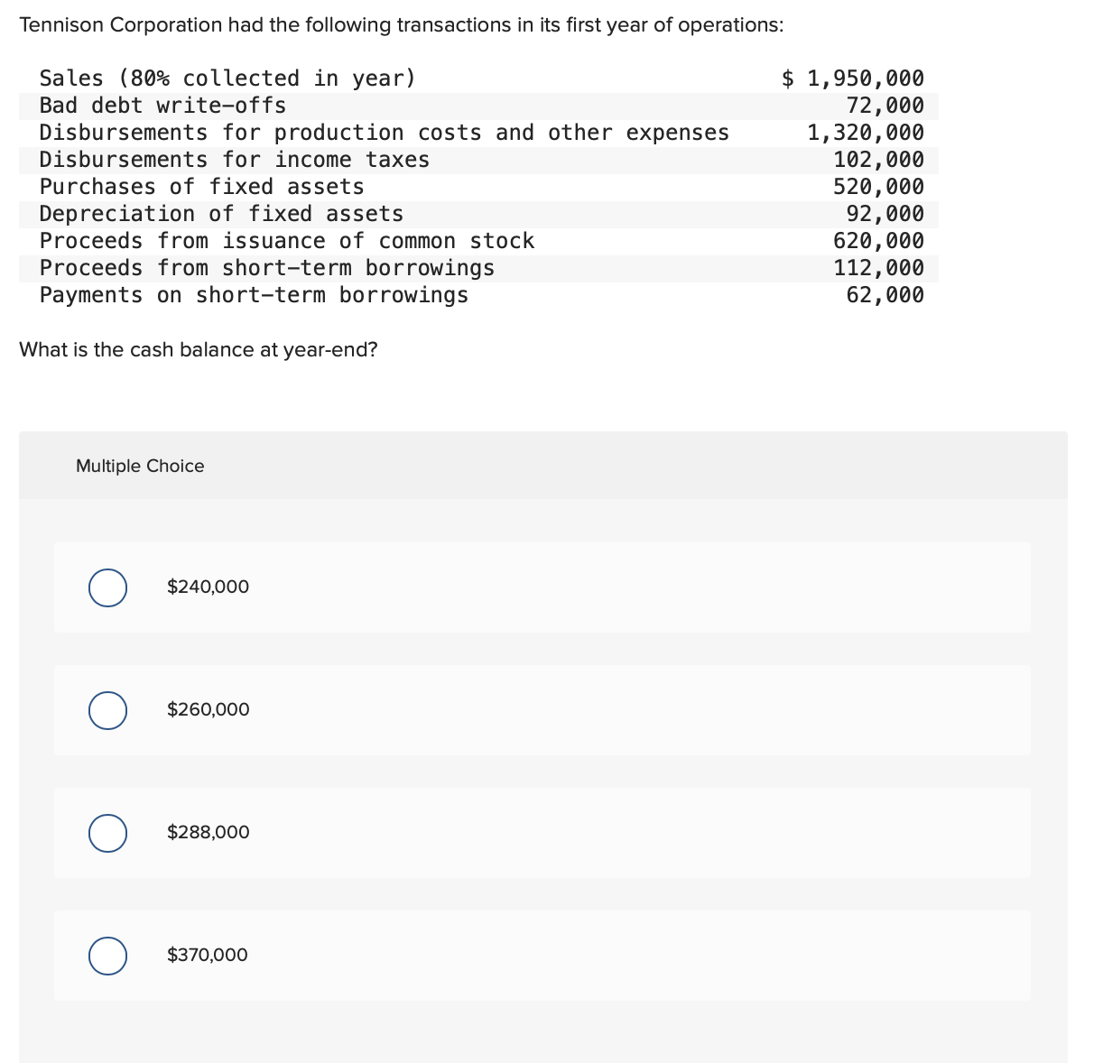 Solved Tennison Corporation had the following transactions | Chegg.com
