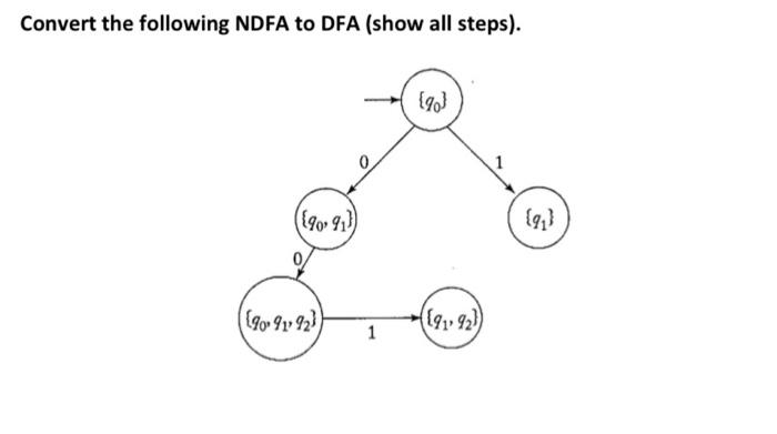 Solved Convert the following NDFA to DFA (show all steps). | Chegg.com
