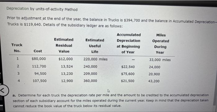 Solved Depreciation by units-of-activity Method Prior to | Chegg.com