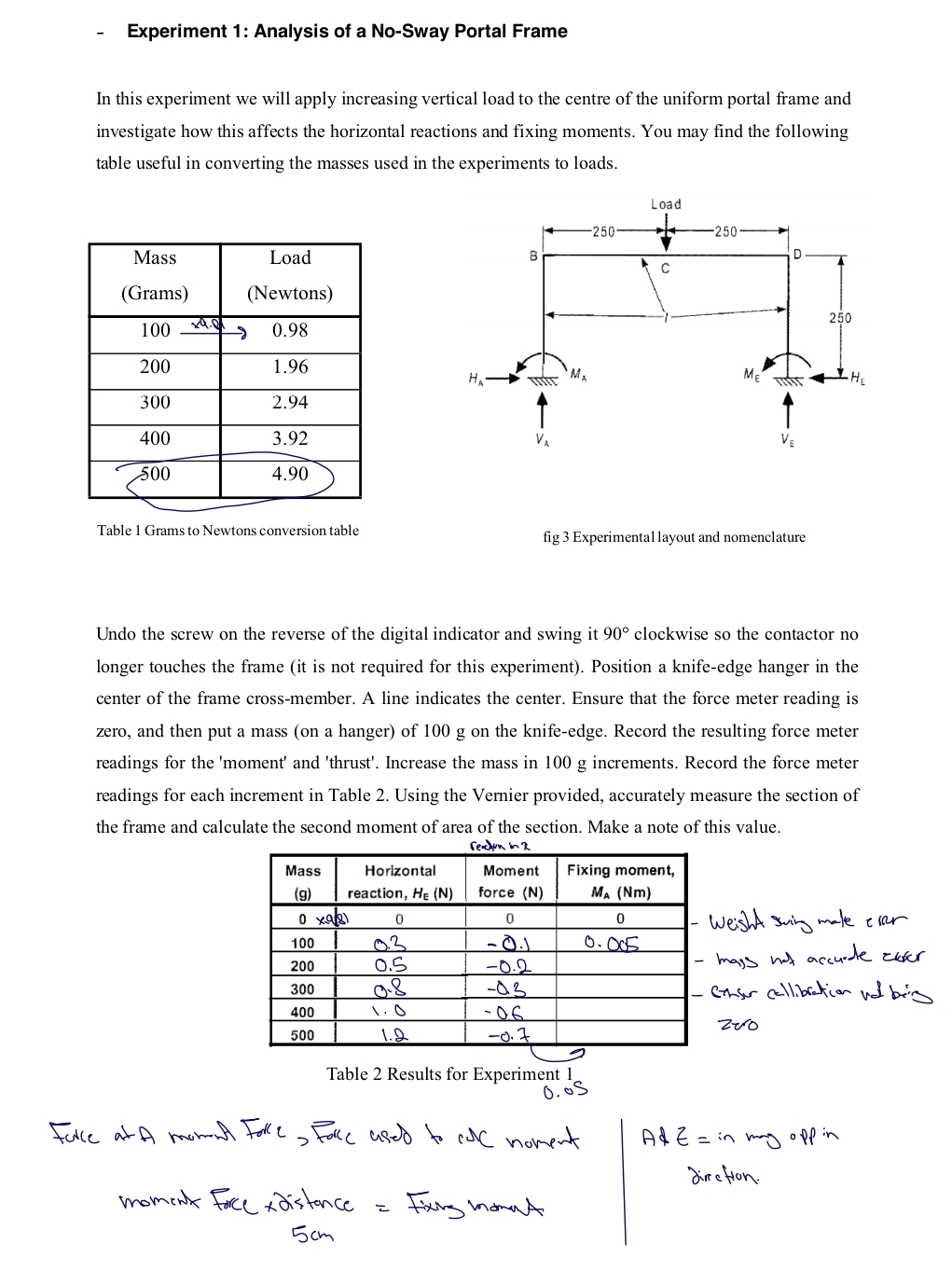 Experiment 1: Analysis of a No-Sway Portal FrameIn | Chegg.com