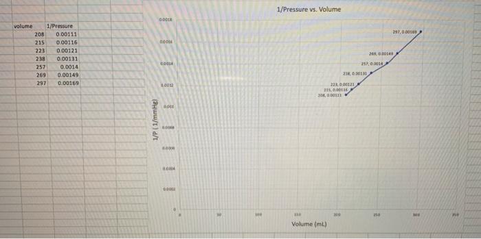 Solved Hello,what would be the correct trendline, r square | Chegg.com