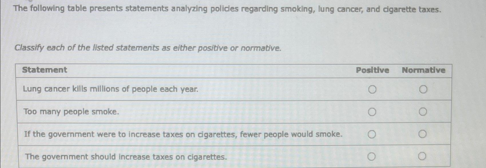 Solved The following table presents statements analyzing | Chegg.com
