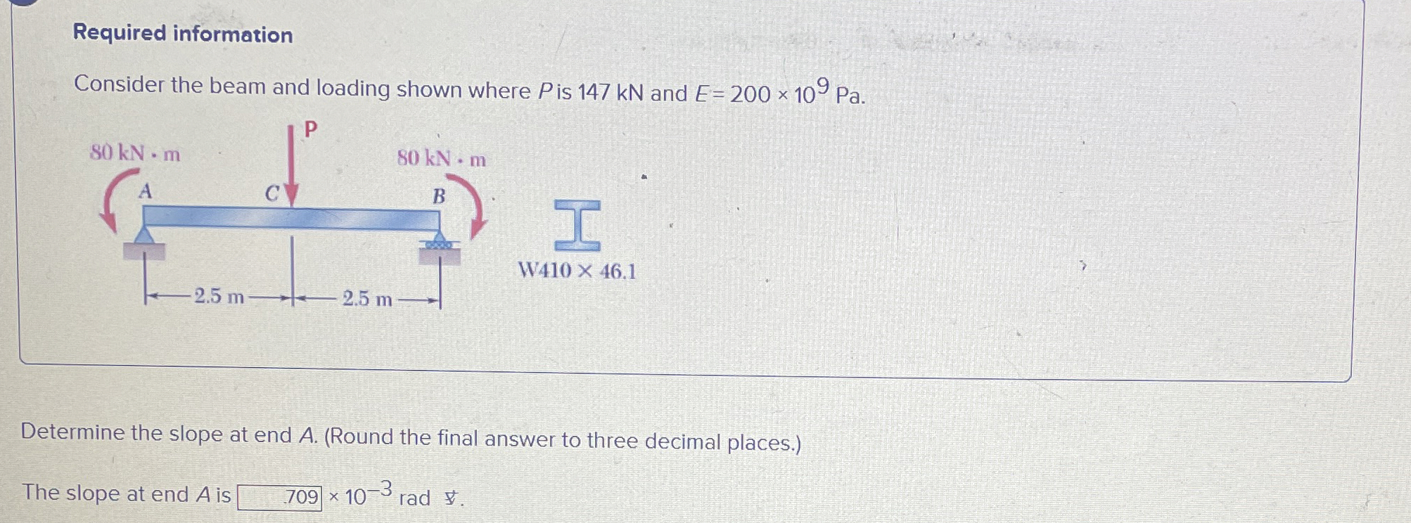 Solved Required informationConsider the beam and loading | Chegg.com