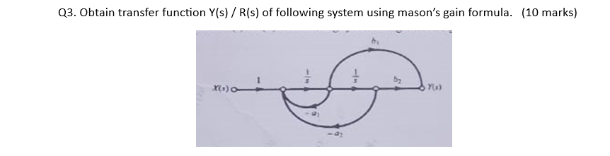 Solved Q3. ﻿Obtain transfer function YsR(s) ﻿of following | Chegg.com