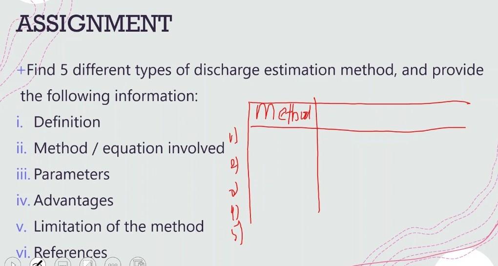 Solved ASSIGNMENT +Find 5 different types of discharge | Chegg.com