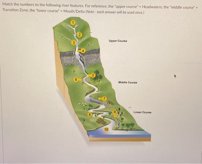 Match the numbers of the following river | Chegg.com