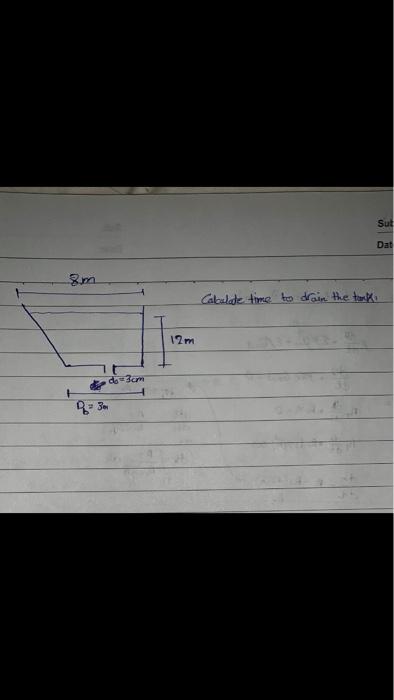 Solved fluid in tank is water V out = square root of (2gh) | Chegg.com