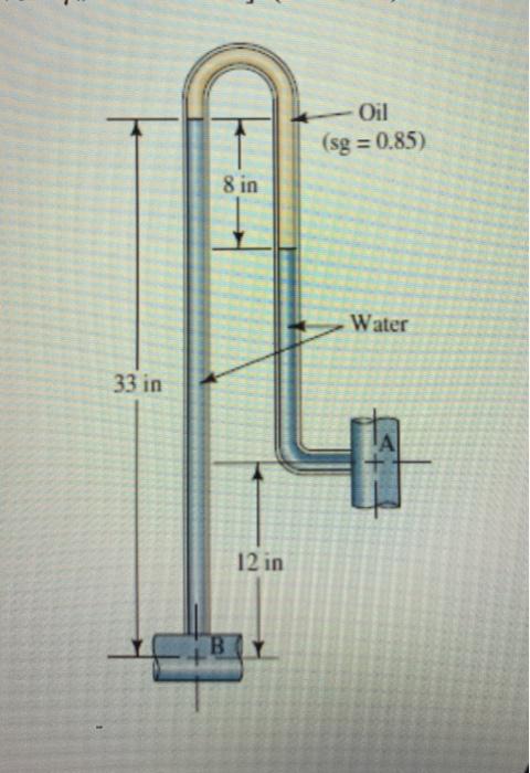 Solved Q. #. 1). An inverted U tube differential manometer | Chegg.com