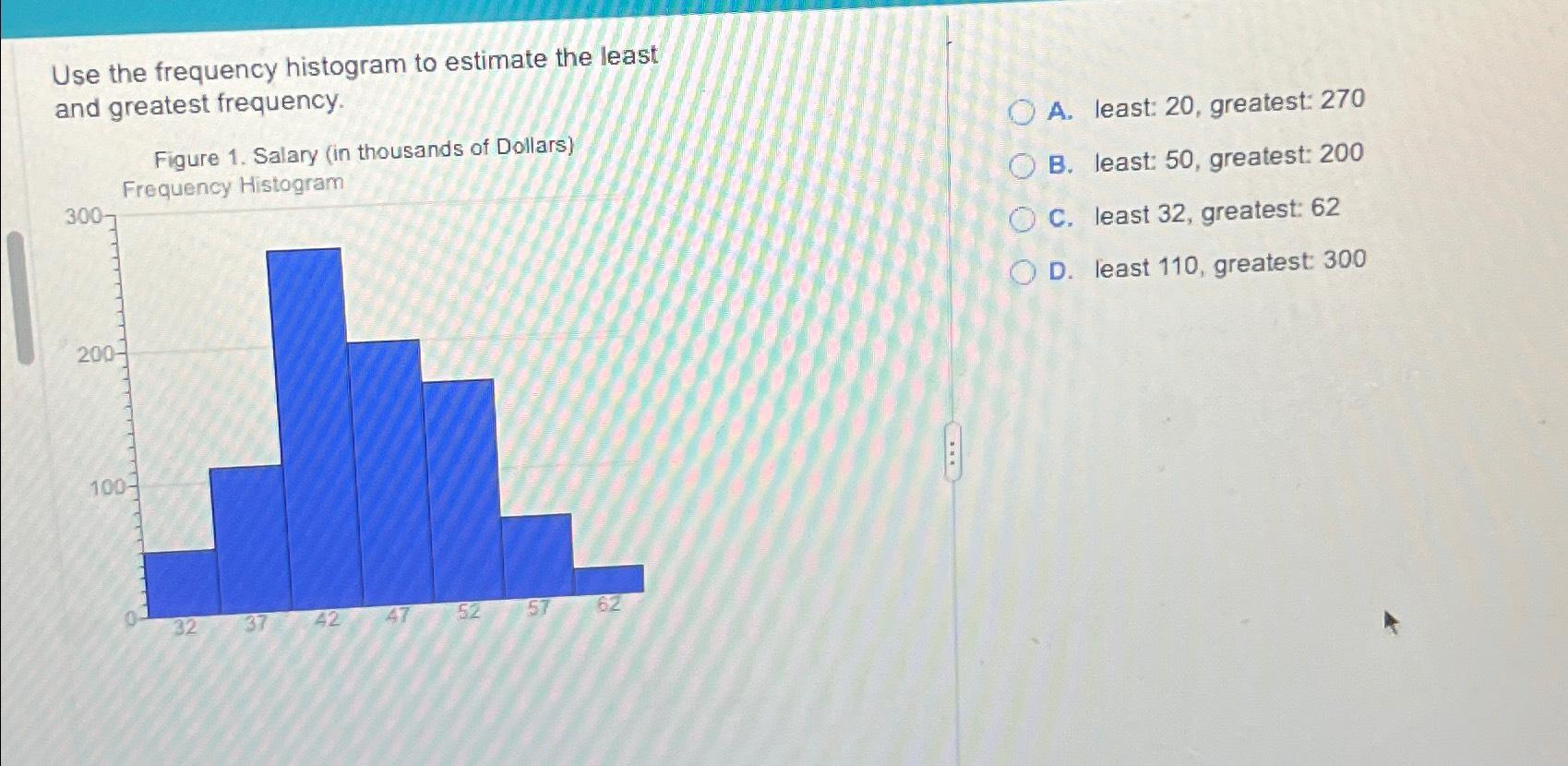 Solved Use the frequency histogram to estimate the least and | Chegg.com