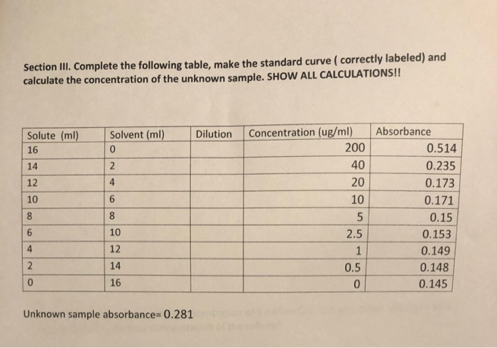 Solved Section III. Complete the following table, make the | Chegg.com