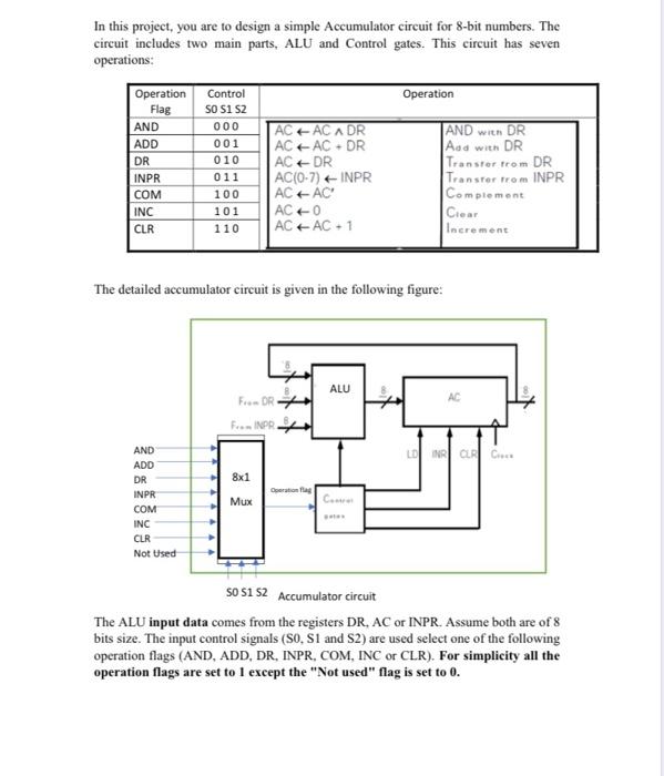 In this project, you are to design a simple | Chegg.com