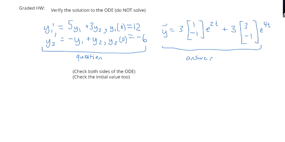 Solved Graded HW:Verify the solution to the ODE (do NOT | Chegg.com
