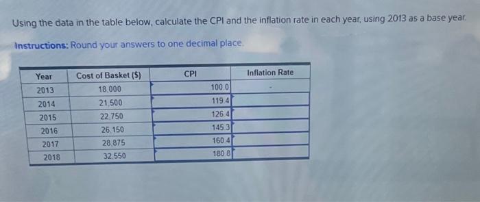 Solved Using the data in the table below, calculate the CPI | Chegg.com
