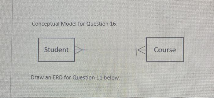 Solved Conceptual Model for Question 16: Draw an ERD for | Chegg.com
