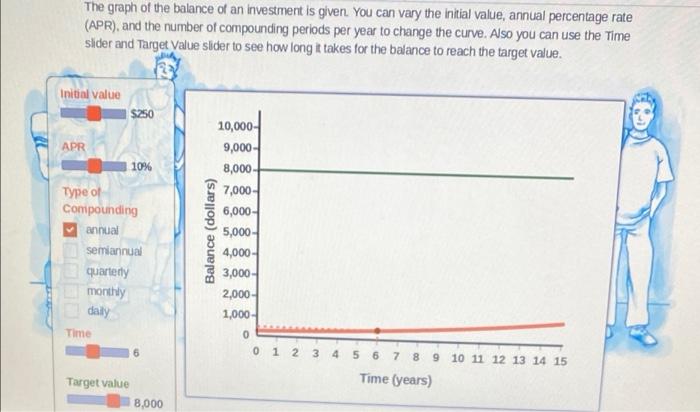 Solved The graph of the balance of an investment is given. | Chegg.com