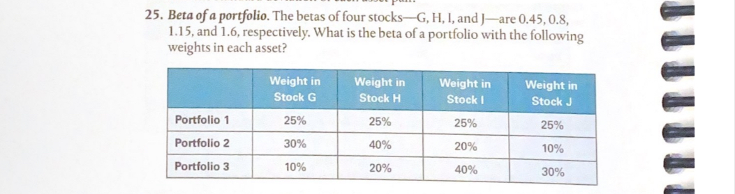 Beta of a portfolio. The betas of four stocks-G, ﻿H, | Chegg.com