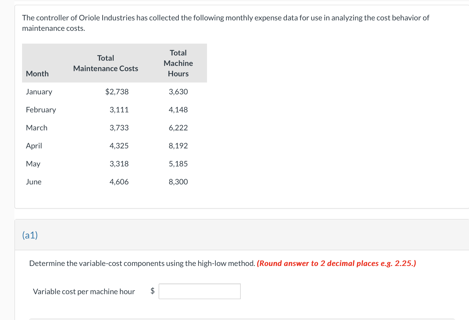 Solved The controller of Oriole Industries has collected the | Chegg.com