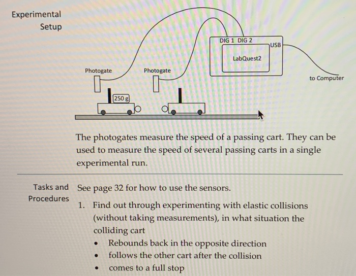 Solved Experimental Setup DIG 1 DIG 2 G USB / Photogate / | Chegg.com