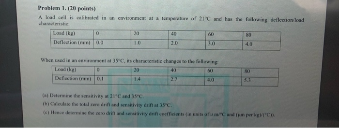 Solved Problem 1. (20 points) A load cell is calibrated in | Chegg.com