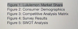 Solved Figure 1: Lululemon Market ShareFigure 2: Consumer | Chegg.com