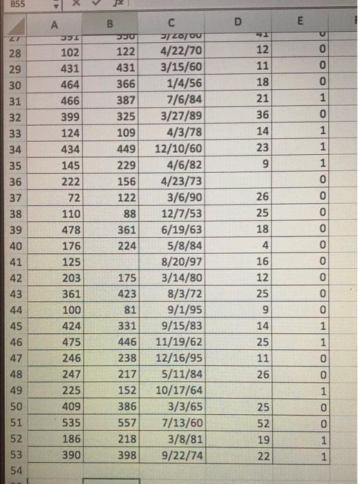Solved The accompanying data set contains five variables, | Chegg.com